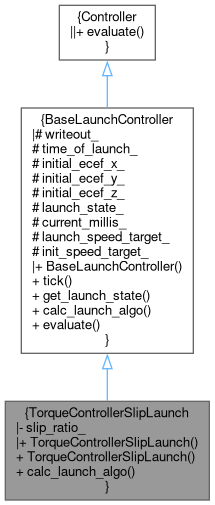 MCU: TorqueControllerSlipLaunch Class Reference
